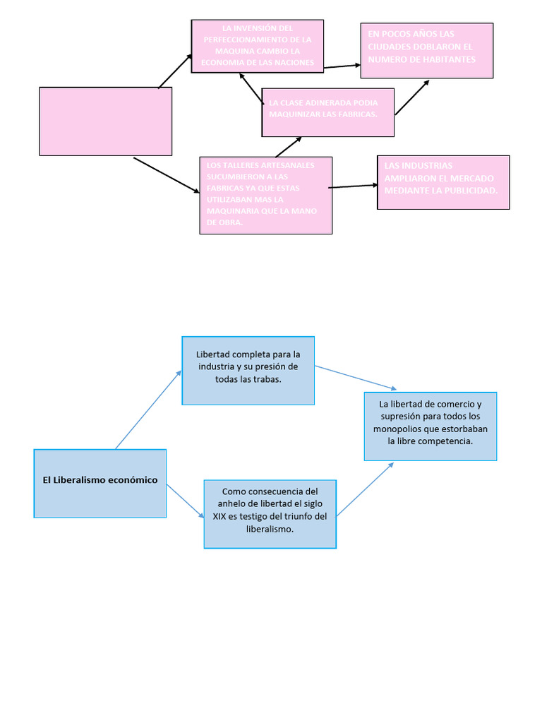 Canelos_dana_1b_bgu_filosofia_actividad en Clase-esquema Paso Al Mundo Actual | PDF