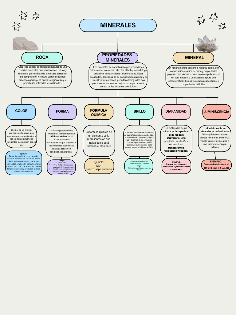 Purple and Green Minimalist Color Blocks Concept Map Chart_20260109 ...