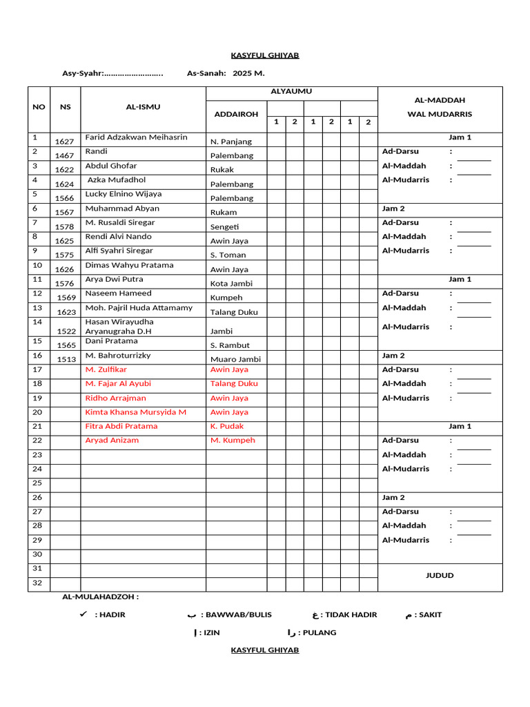 Kasyful Ghiab 2025: Daftar Kehadiran | PDF