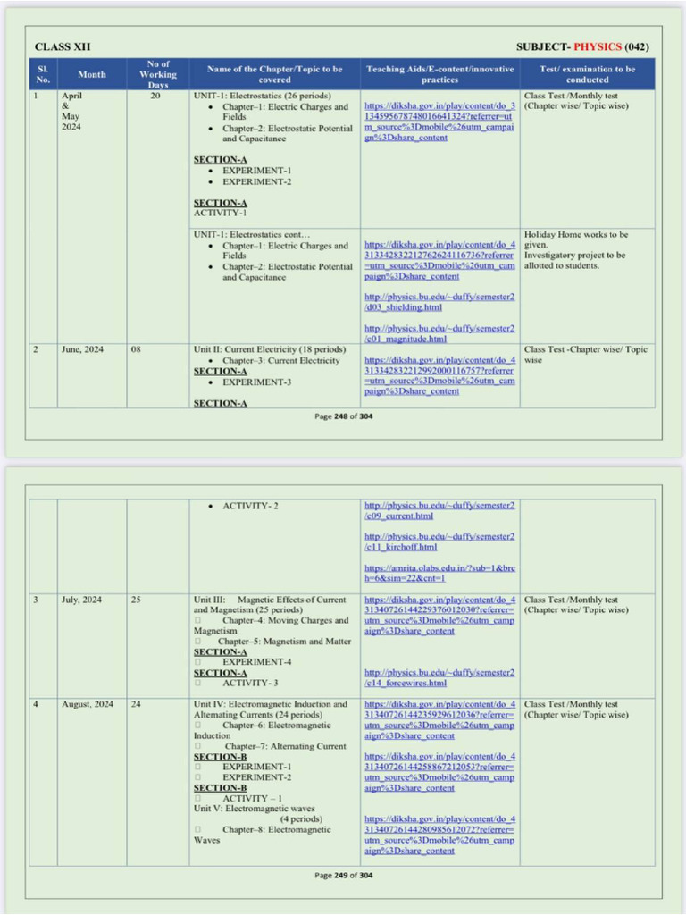 Class 12 Physics Important Questions | PDF