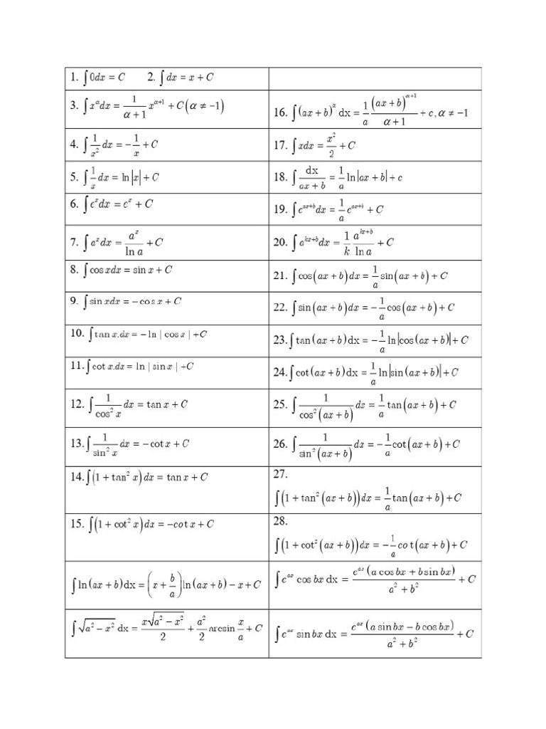 Bang Nguyen Ham | PDF