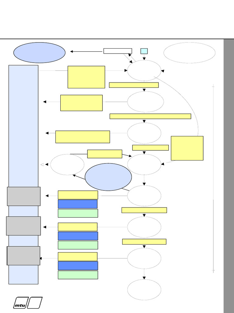 Start Sequence | PDF