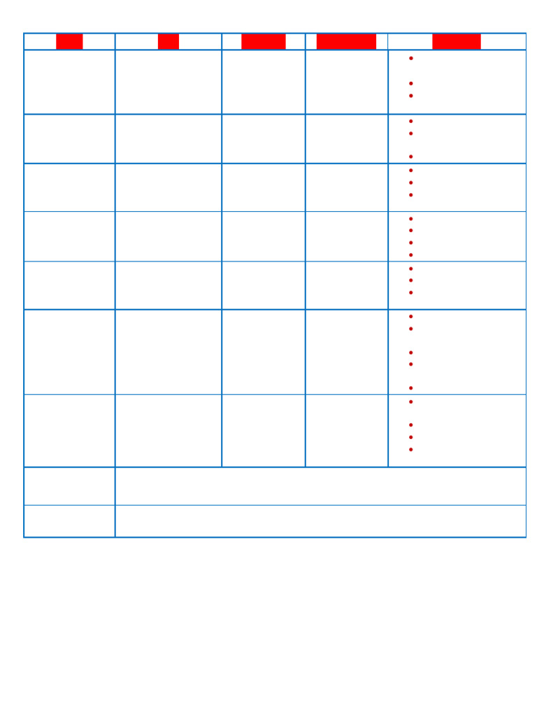 Group 2 - Schedule | PDF