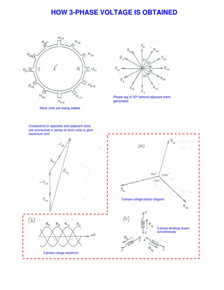 3 Phase Generation | PDF | Art