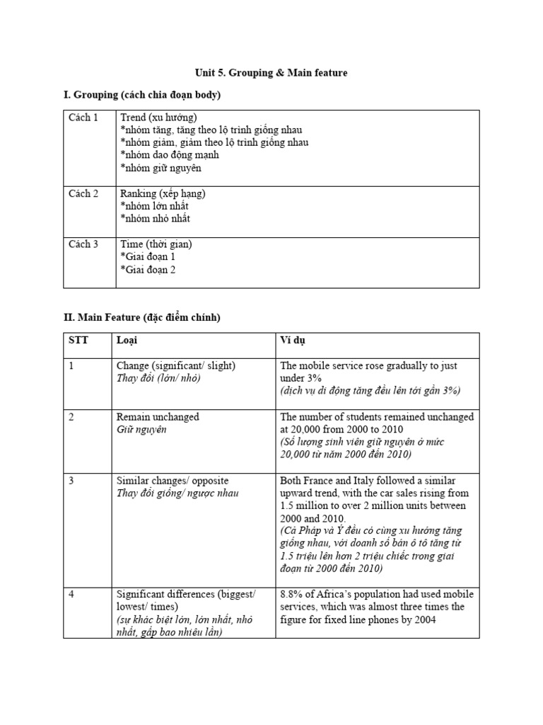Unit 5. Language Building Task 1 | PDF