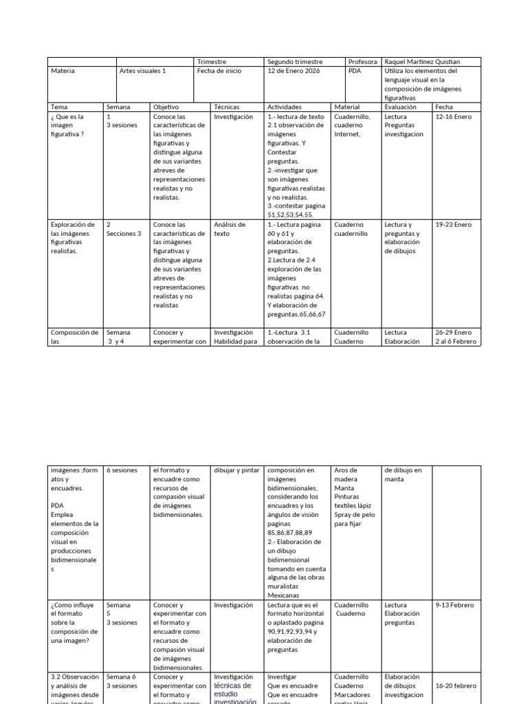 Plan de Clase: Artes Visuales 1° Trimestre | PDF | Diseño | Estética