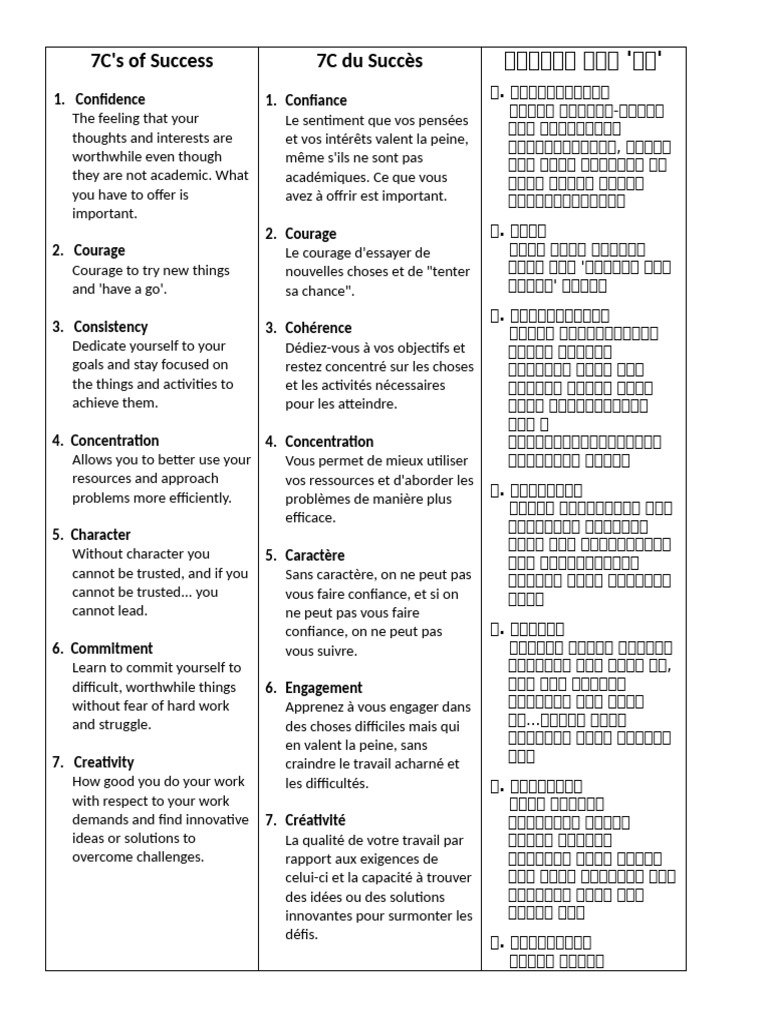 7C's of Success | PDF