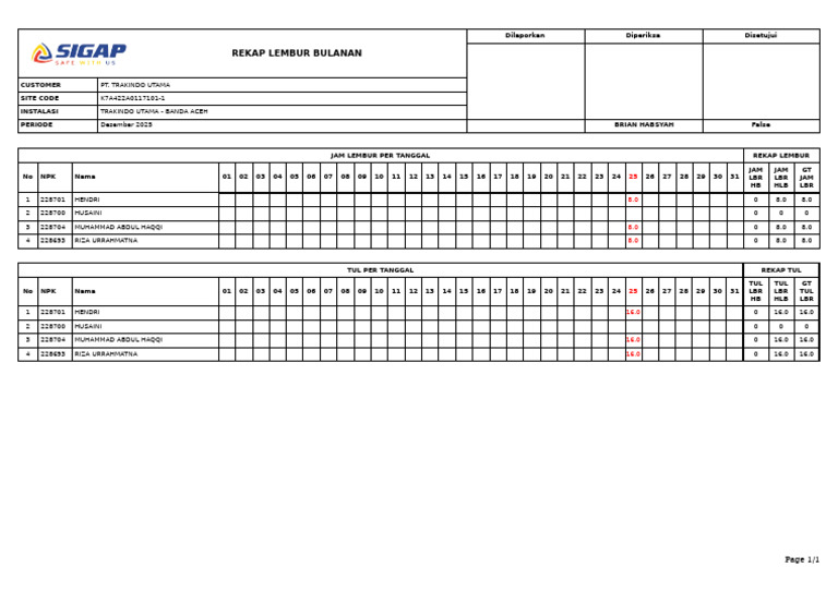 Timesheet Rekap Lembur Trakindo Utama Banda Aceh 12 2025 | PDF