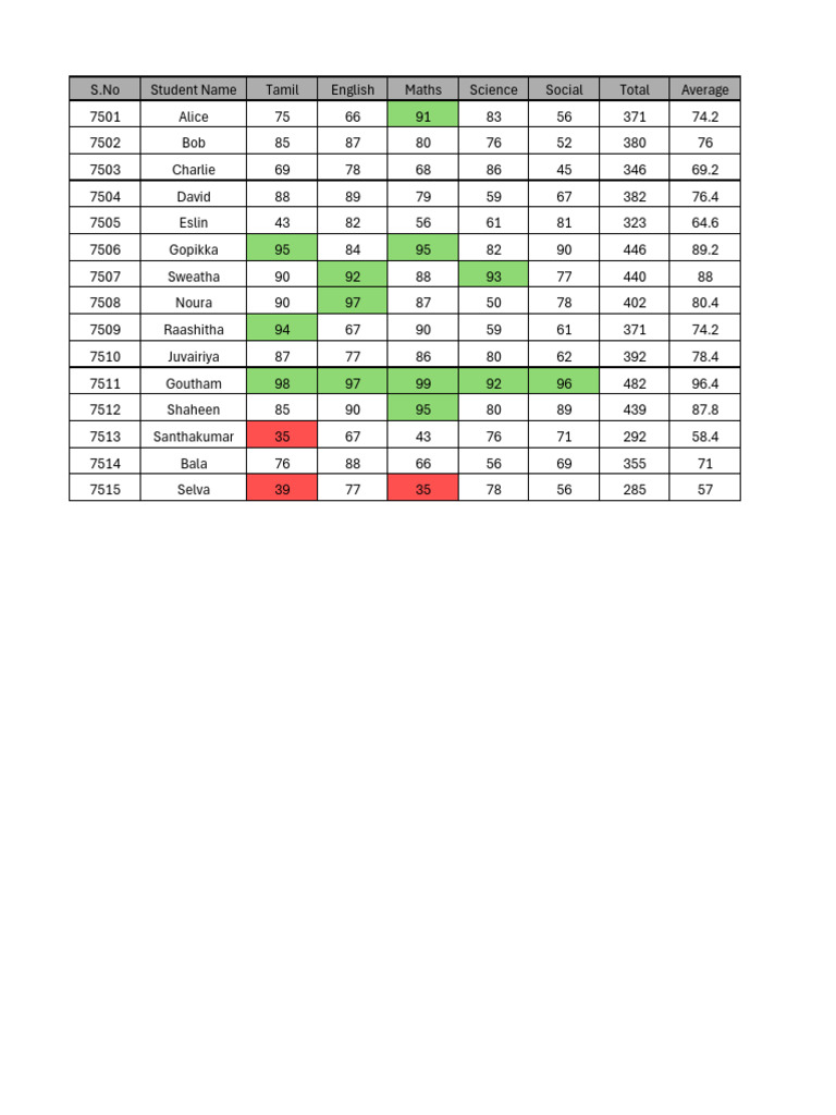 Mark Sheet 1 | PDF