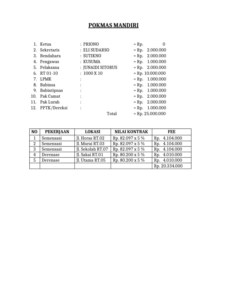 Pokmas Mandiri | PDF