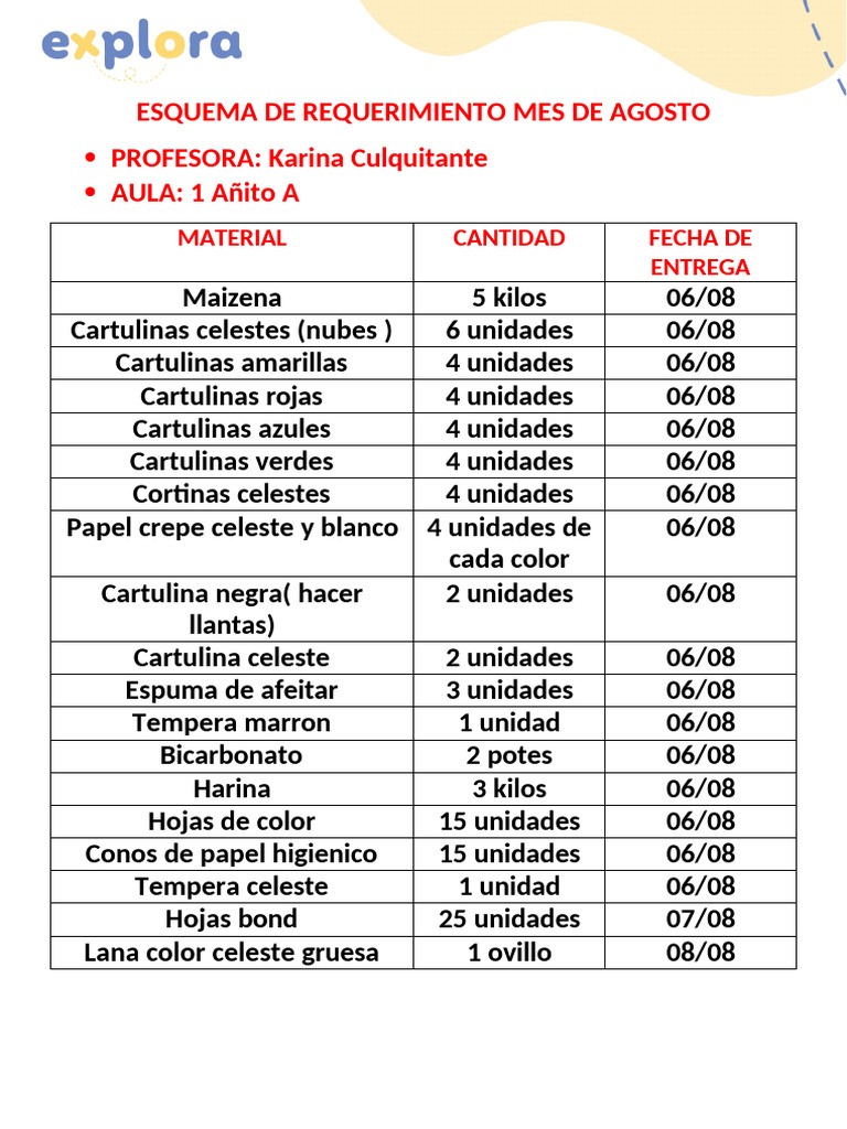 Agosto Esquema de Requerimiento y Recursos | PDF | Papel | Materiales ...