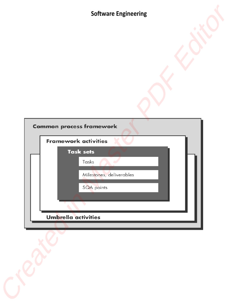 Understanding Software Engineering Processes | PDF | Software ...