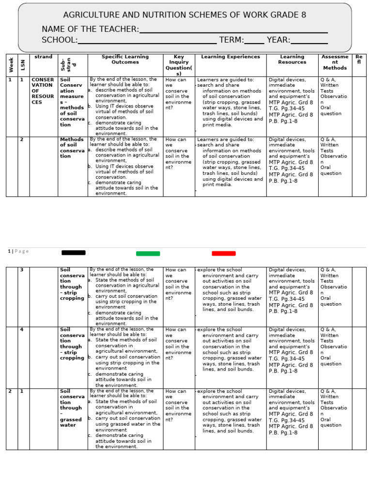 Soil Conservation Methods for Grade 8 | PDF | Harvest | Agriculture