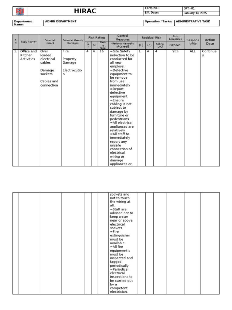 HIRAC for Administrative Tasks | PDF | Electrical Wiring | Safety