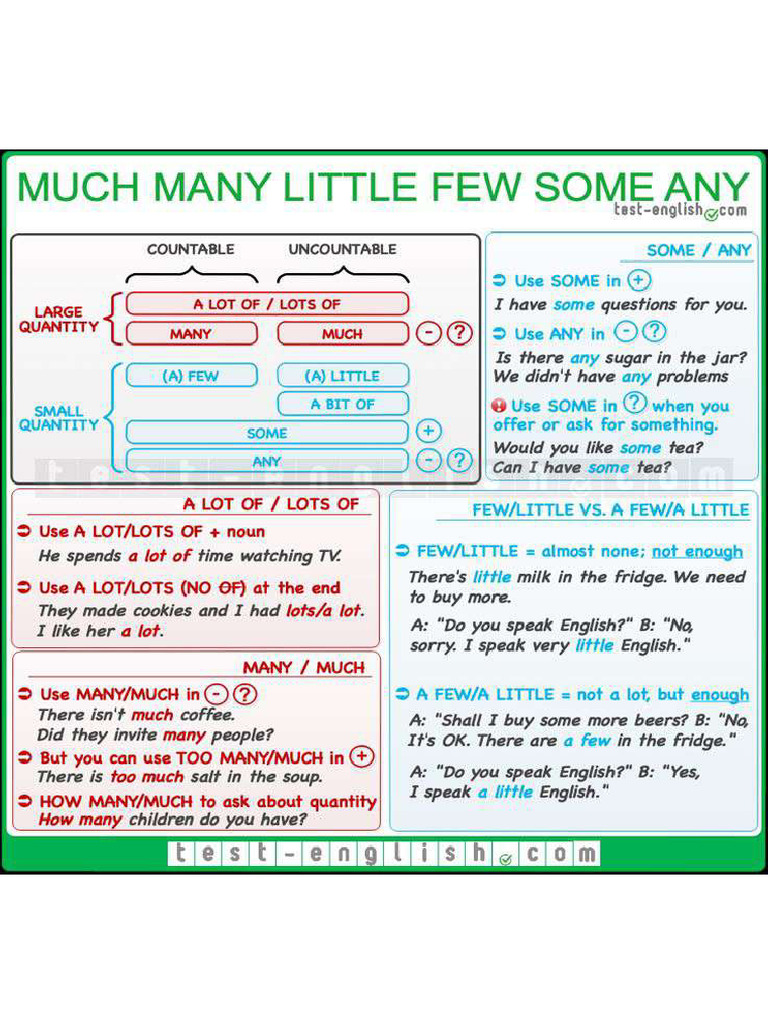 Much, Many, Little, Few, Some, Any - Quantifiers - Test-English | PDF