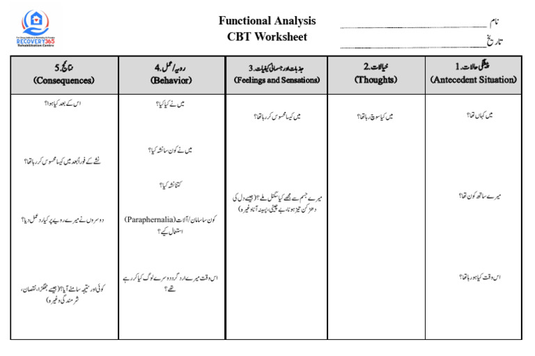 Functional Analysis CBT Worksheet | PDF