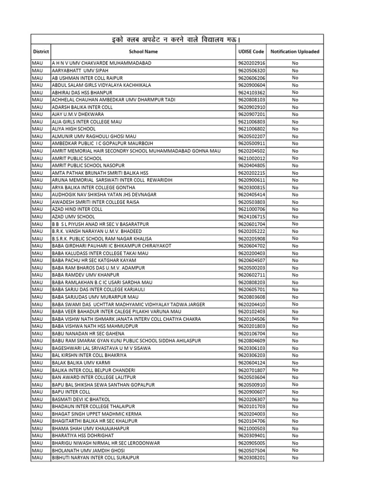 District School Name Udise Code Notification Uploaded | PDF | Hindu Deities