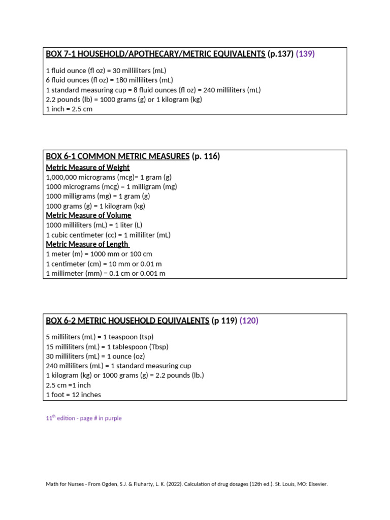 Math For Nurses - Conversions - Pharmacology-2 | PDF