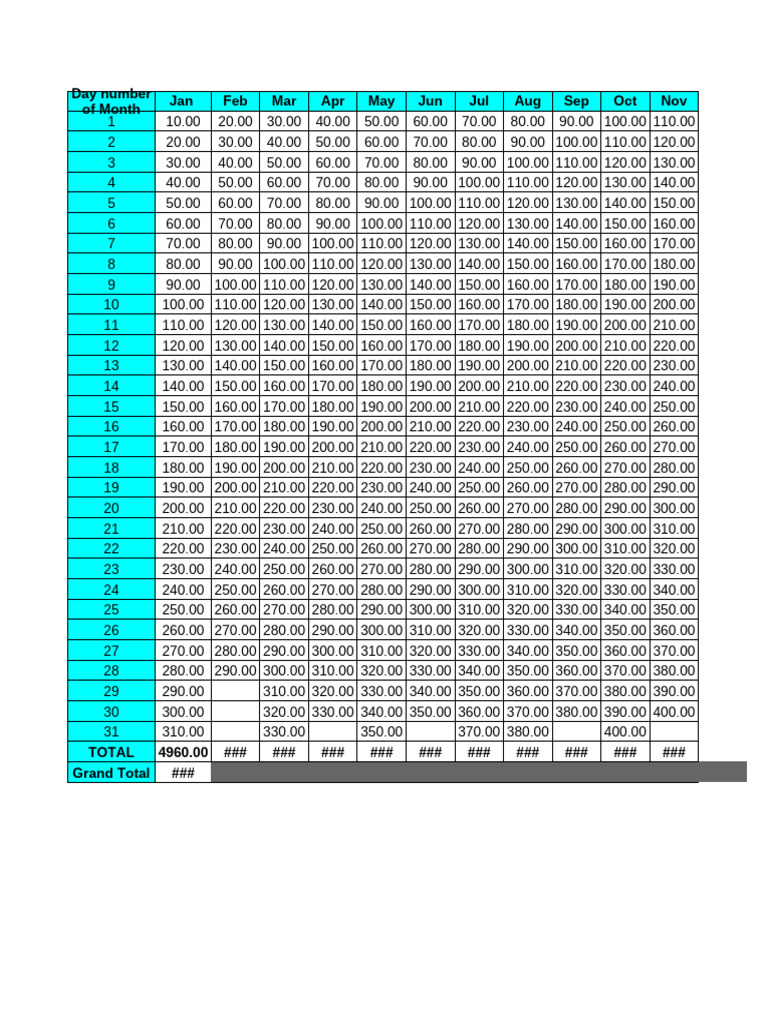 Monthly Revenue Data Summary | PDF