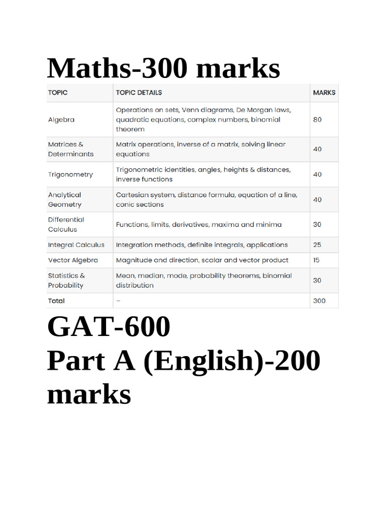 NDA Exam Marks Breakdown and Scoring | PDF