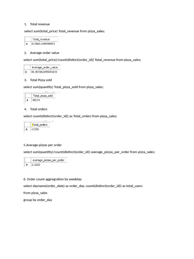 Pizza Sales Analysis-SQL | PDF