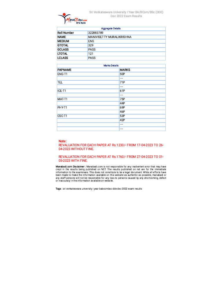 SV University Dec 2022 BA/BCom/BSc Results | PDF