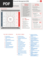 IFRS9_InterestFreeLoan_CheatSheet | PDF