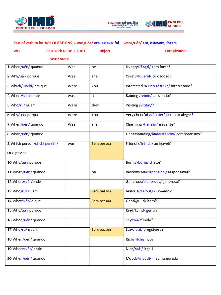 Past of Verb To Be Was Were WH Questions | PDF