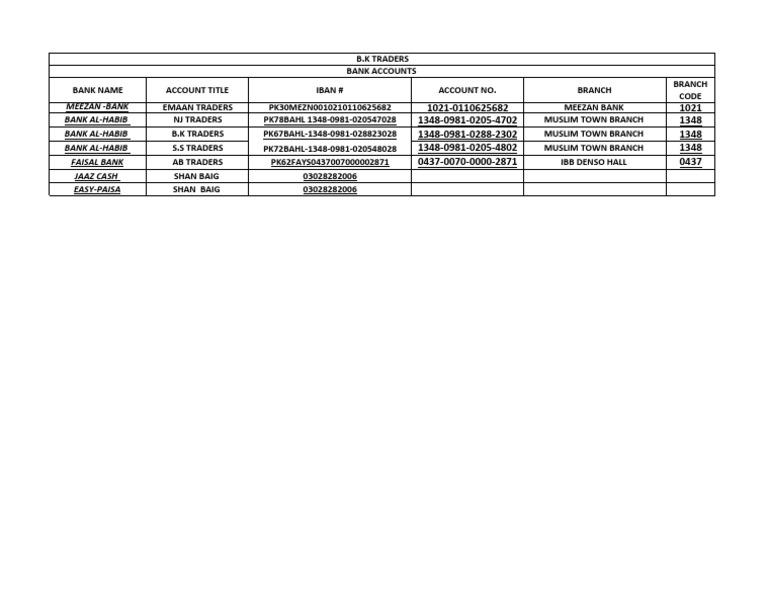 Bank Account Details for Traders | PDF