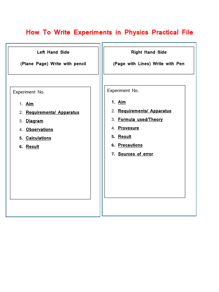 How To Write Physics Experiments | PDF