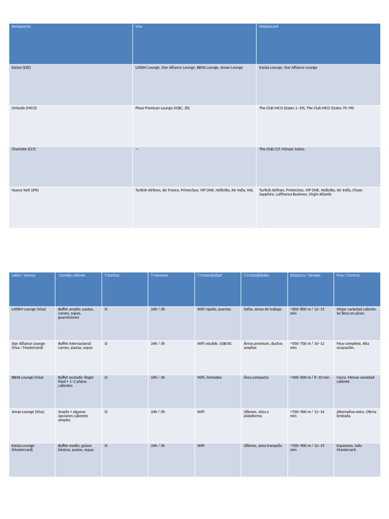 Comparativa_Salones_VIP_Final_A4_Con_Resumen-1 | PDF | Aeropuerto internacional John F. Kennedy ...