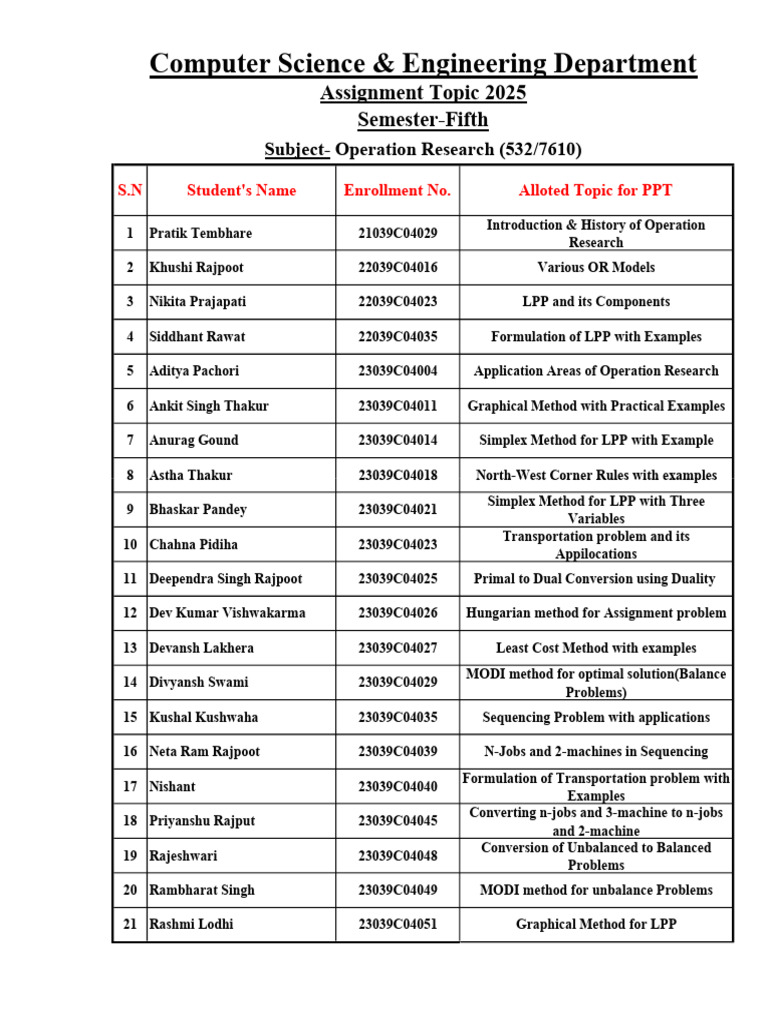 Operation Research Assignment List | PDF | Algorithms And Data ...