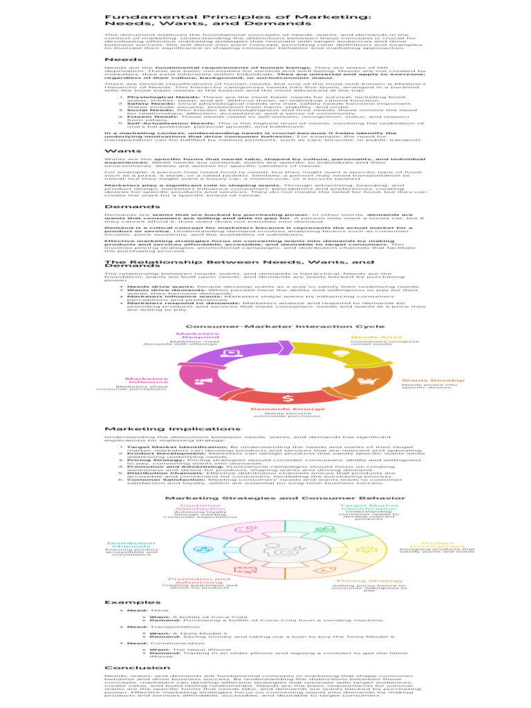 Marketing Needs, Wants, and Demands Explained | PDF | Marketing | Demand