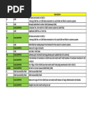 EGM Error Code Overview | PDF