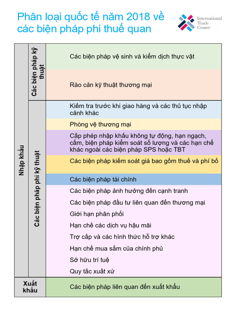 Booklet - NTM Classification VN | PDF