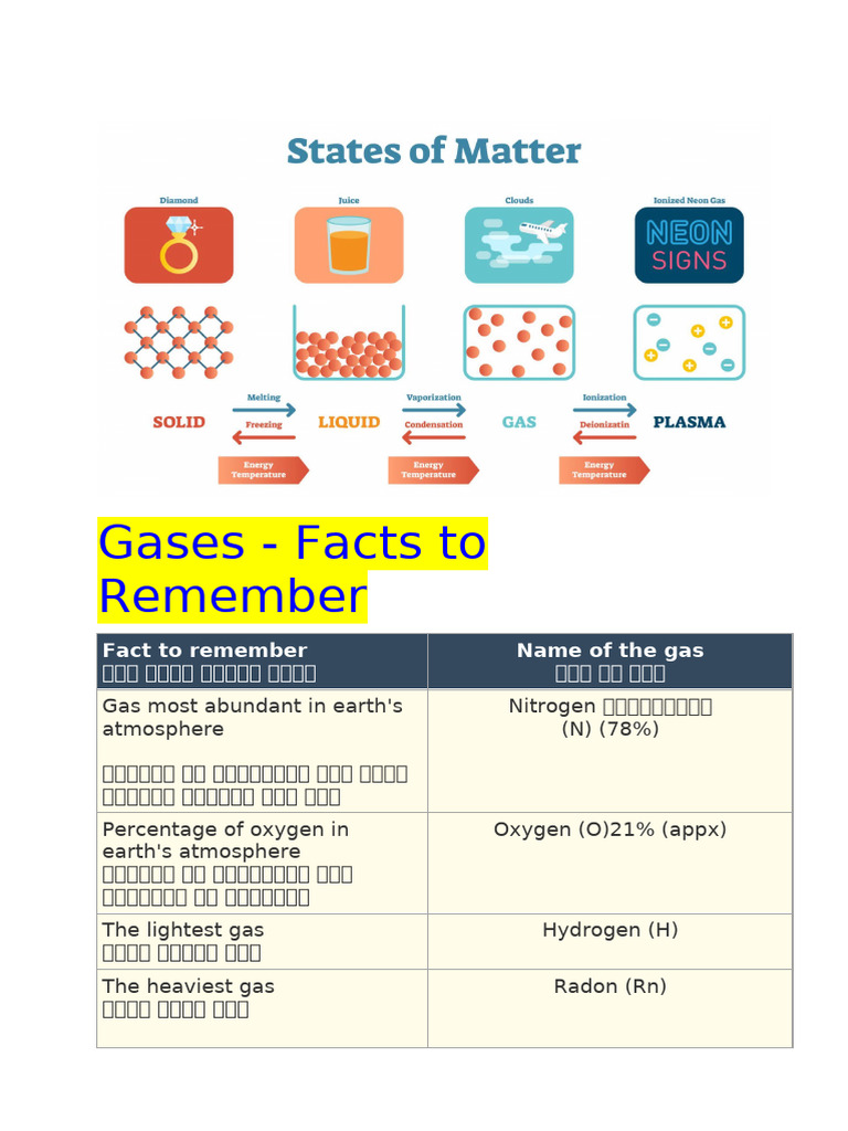 Facts About Gas | PDF