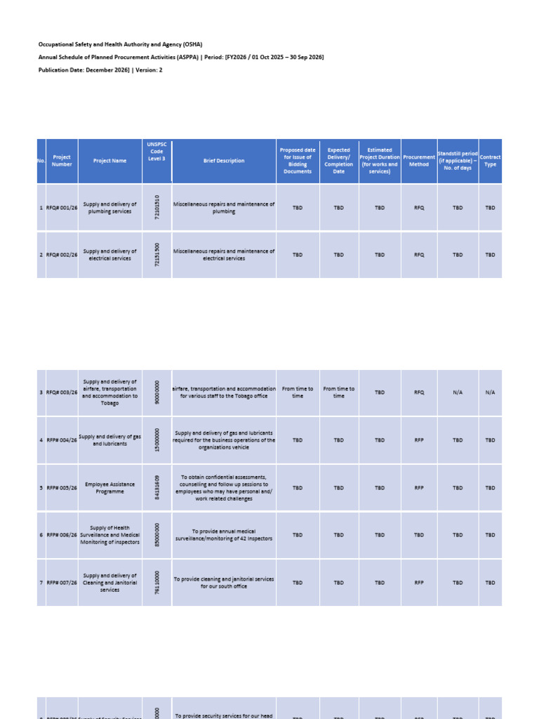 OSHAs Annual Schedule of Planned Procurement Activities 2026 v2 | PDF