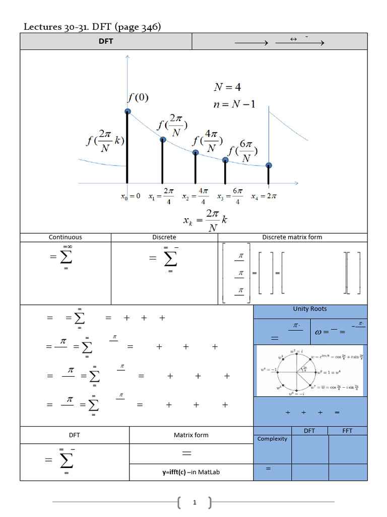 DFT and FFT Fundamentals Explained | PDF | Mathematical Analysis ...