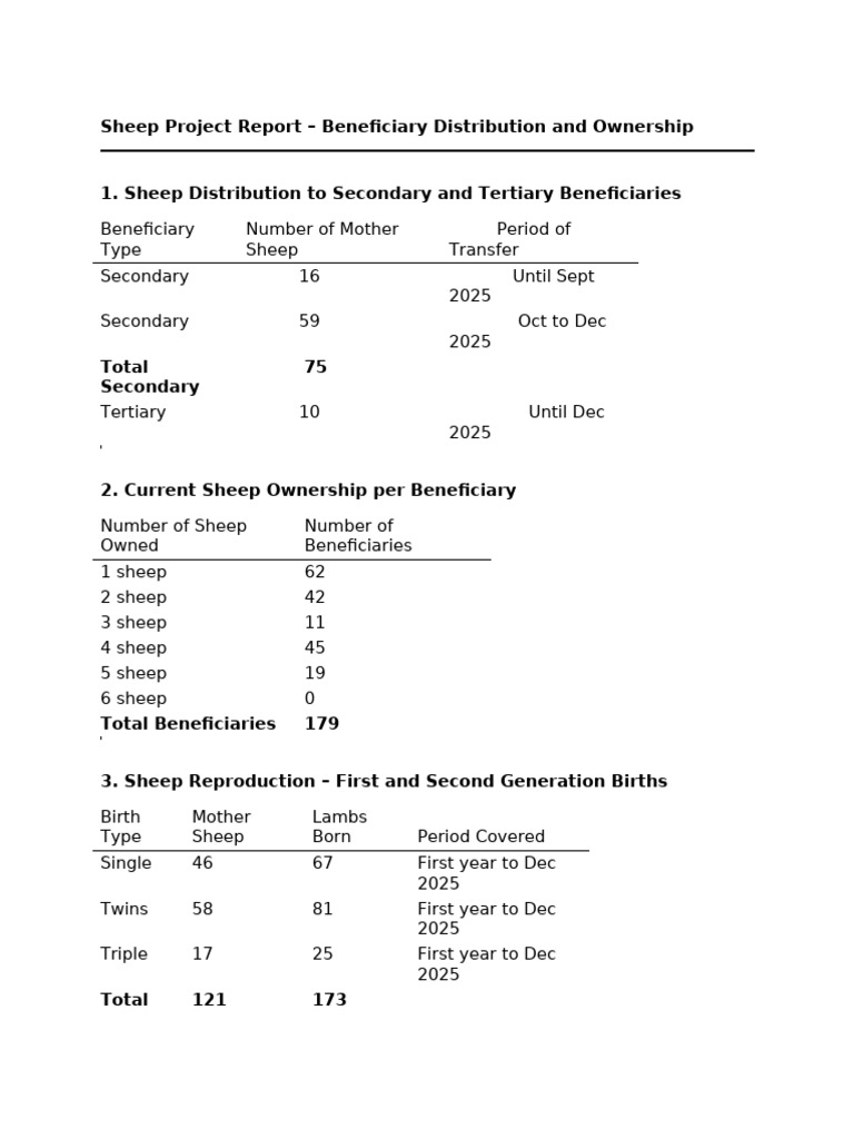 Sheep Project Report: Distribution & Ownership | PDF