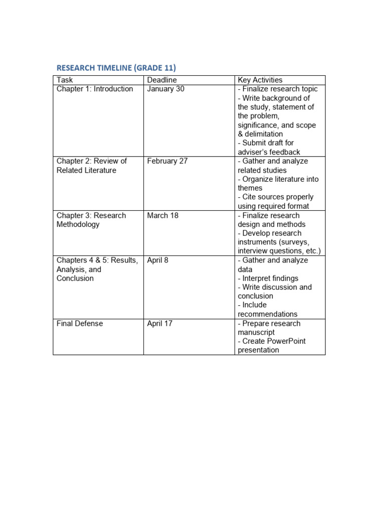 Research Timeline | PDF