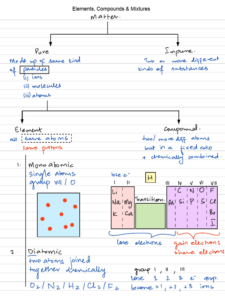 Element & Compounds | PDF