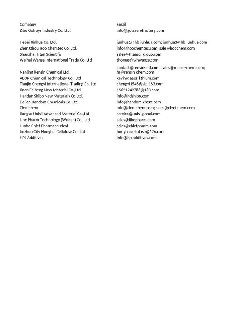 List of Chemical Industry Contacts | PDF