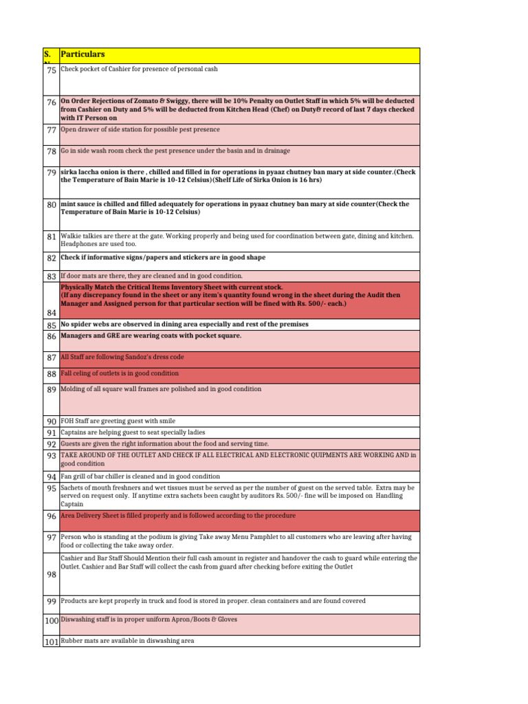 Outlet Audit Checklist and Compliance Report | PDF