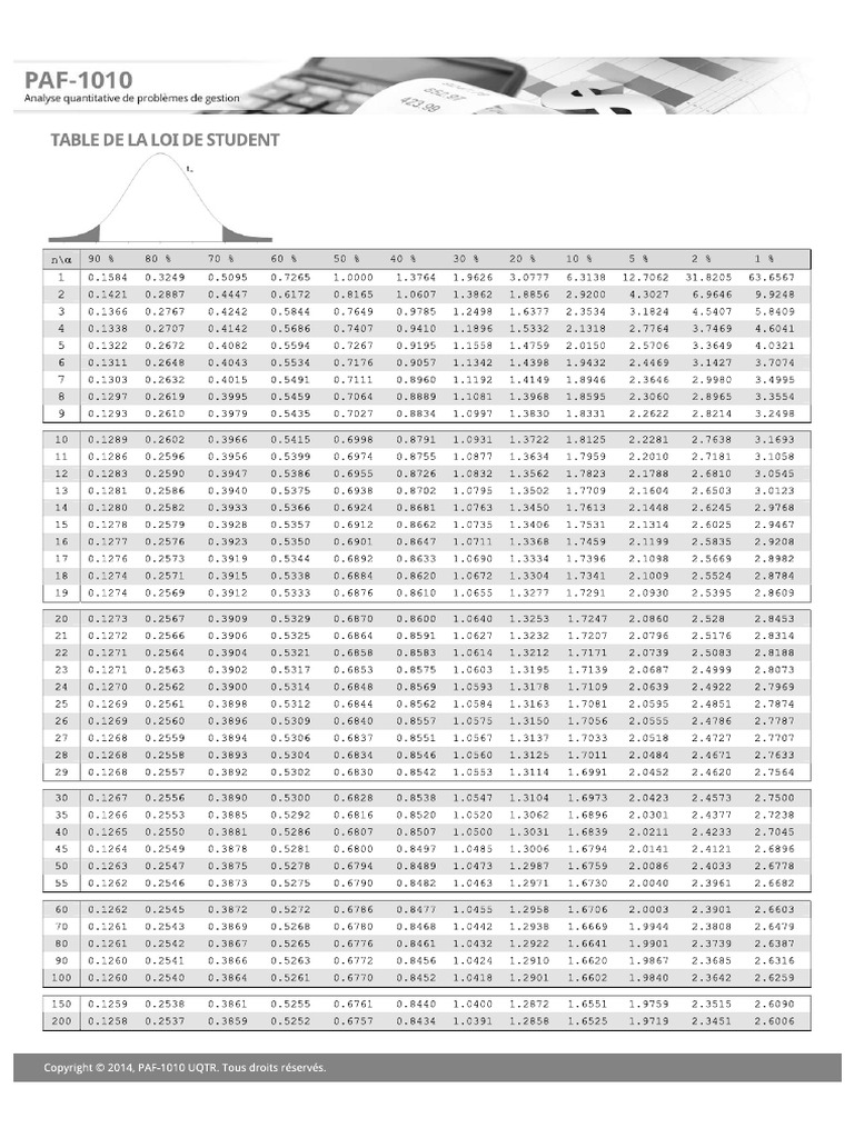 Student Law Table | PDF