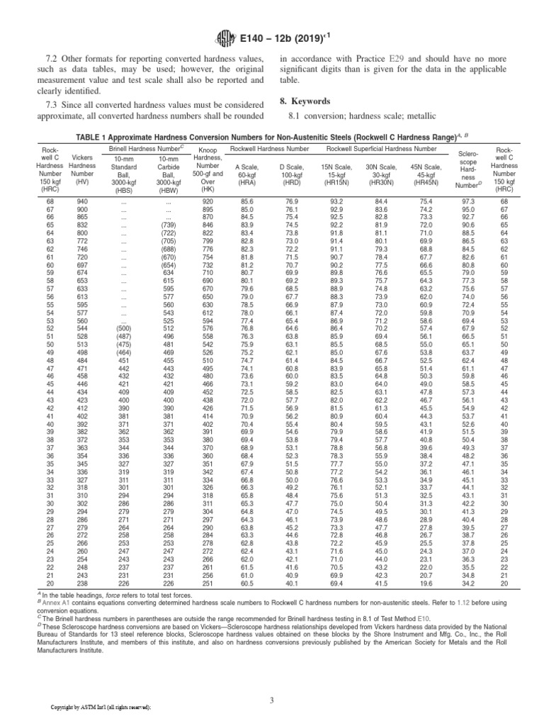 Hardness Value Conversion Guide | PDF | Hardness | Materials Science