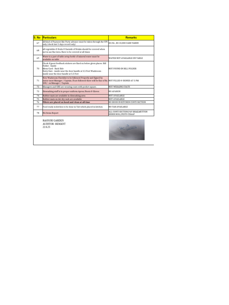Audit Action Requirement Sheet June 2025 (Operation) - HEMANT | PDF