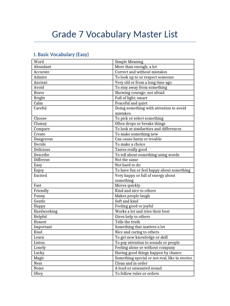 Grade 7 Vocabulary Master List | PDF | Reason | Intention