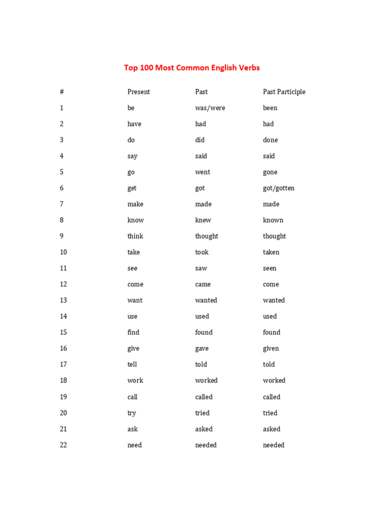 Top 100 Common English Verbs List | PDF