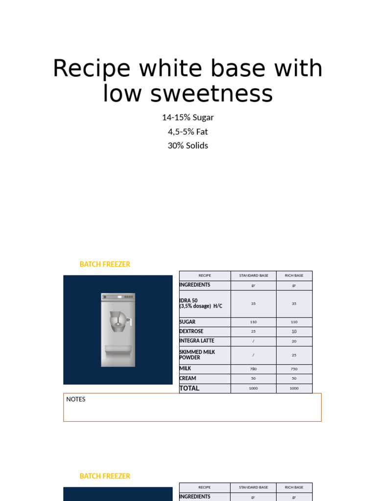 Recipe White Base With Idra - San Marco & Sorbet With Perfecta | PDF