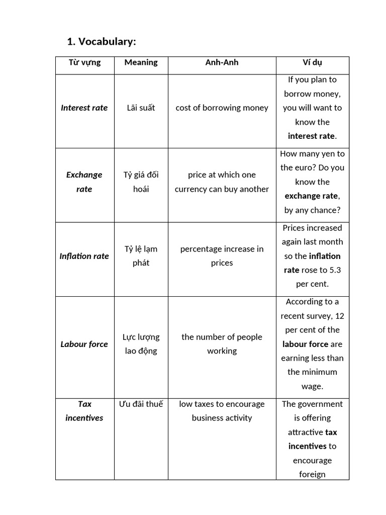 Economic Vocabulary and Concepts Guide | PDF | Balance Of Trade | Debt